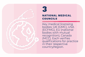 The Accreditation and Recognition Organisations Every Medical Student ...